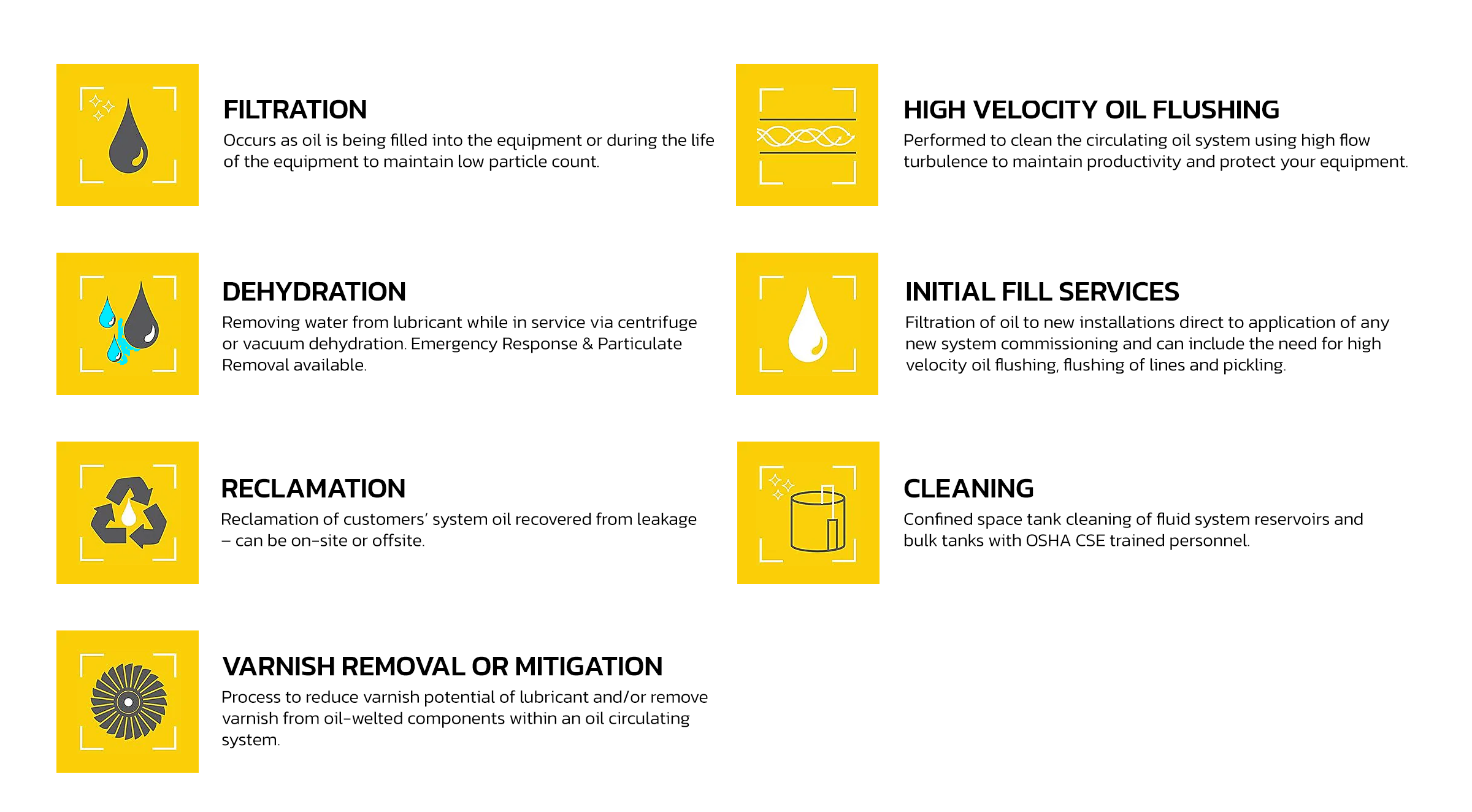 Shell Lubricant Solutions | Metro Syndicate